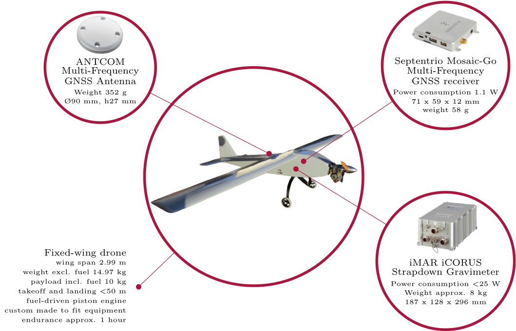 A Drone-Based Gravity System - Dronesom